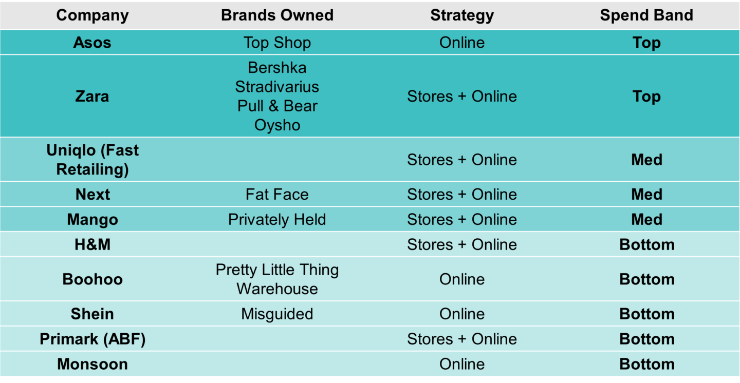 Order values falling: what does this mean for fast fashion online ...